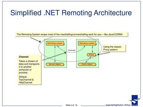 Presentation 23 Net Remoting Introduced Ppt Download