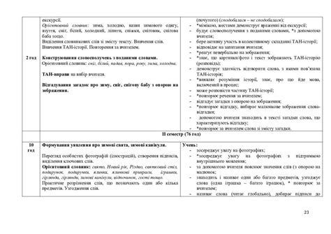 ПРОГРАМА З КОРЕКЦІЙНО РОЗВИТКОВОЇ РОБОТИ « РОЗВИТОК МОВЛЕННЯ З ВИКОРИСТАННЯМ МЕТОДИКИ ТАН