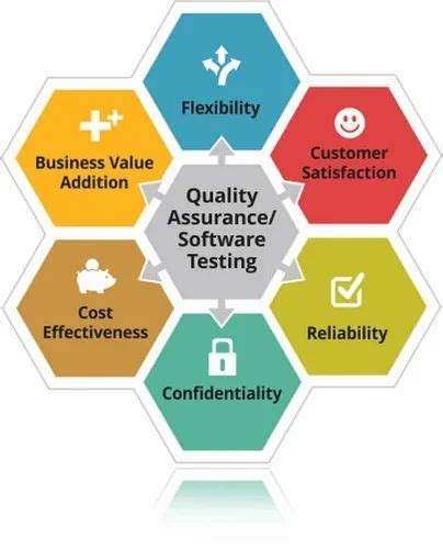 Software Qa Testing Service Pan India Auto Qed Software Services
