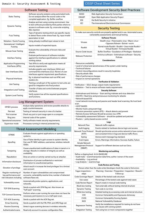Cissp Cheat Sheet Series Pdf Cissp Cheat Sheet Series Pdf