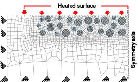 Geometry And Boundary Conditions Download Scientific Diagram