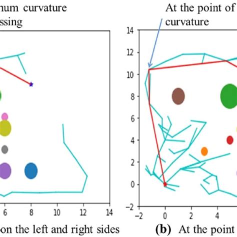 maximum curvature constraint operation diagram download scientific