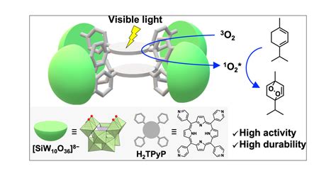 Porphyrinpolyoxotungstate Molecular Hybrid As A Highly Efficient Durable Visible Light