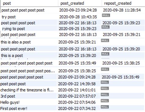 Sql Sorting Relational Tables Using Only 1 Field In Mysql Stack