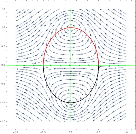 Ordinary Differential Equations Phase Portrait Of System Of Nonlinear ODEs Mathematics Stack