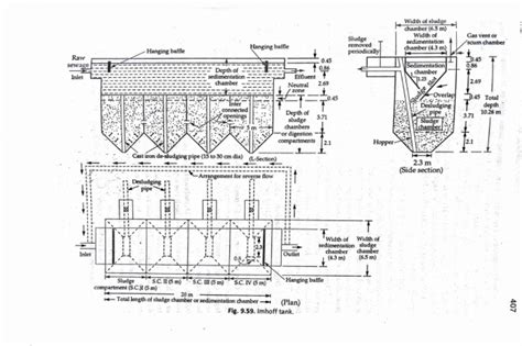 Imhoff Tank Pdf Sewerage Sanitation