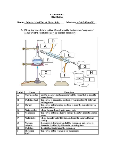 Worksheet Experiment 2 Distillation Pdf Distillation Boiling