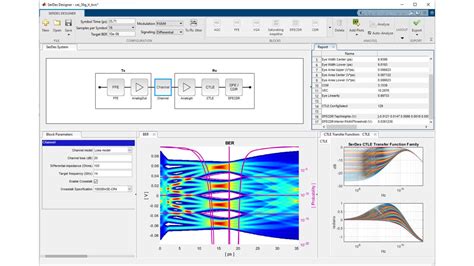 Serdes Design And Verification For Pam3 And Pam4 High Speed Digital Links