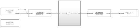 Programmatically Build Simulink Models For CAN Communication