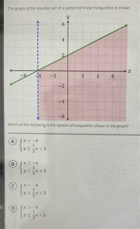solved the graph of the solution set of a system of linear