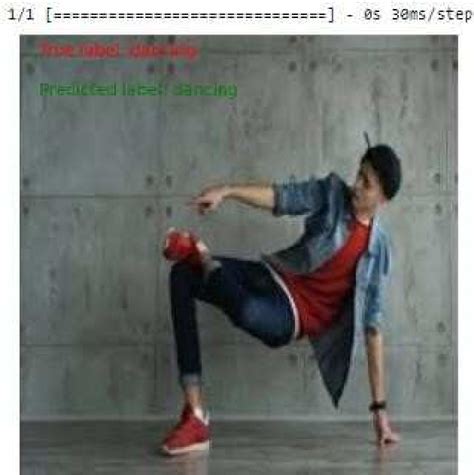 Figure 1 From Human Activity Recognition Using Efficientnet B2 Deep Learning Model Semantic