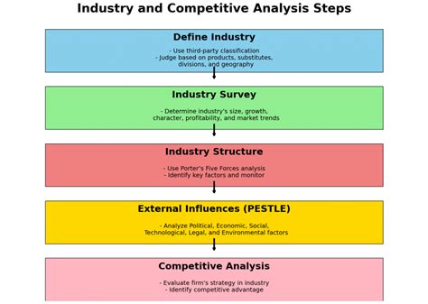 Figure1 Analystprep Cfa® Exam Study Notes