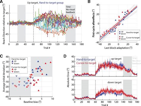 Did We Get Sensorimotor Adaptation Wrong Implicit Adaptation As Direct Policy Updating Rather
