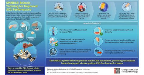 Breakthrough In Tremor Treatment Robotic Therapy Developed By Gist Researchers Improves Daily