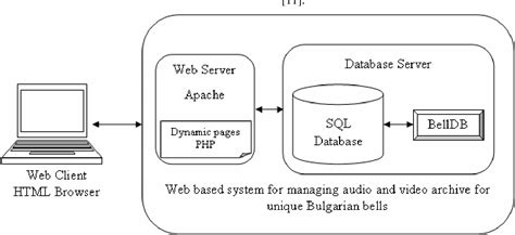 Figure 1 From Client Server System For Managing An Audio And Video Archive For Unique Bulgarian