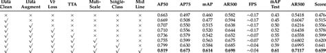 The Experimental Results For Pedestrian And Vehicle Detection Using