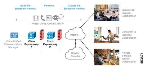 Cisco Expressway Administrator Guide X14 0 Introduction [cisco Expressway Series] Cisco