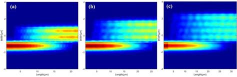 simulated light propagation in the coupling regions of adcs mode