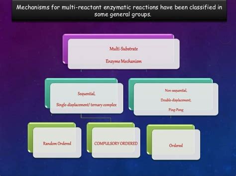 Kinetics Of Multi Substrate Enzyme Catalyzed Reaction