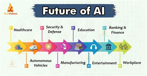Artificial Intelligence Future Artificial Intelligence Technology Data Science Computer