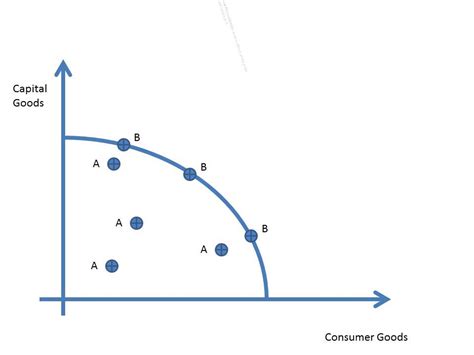 How To Draw A PPC YouTube