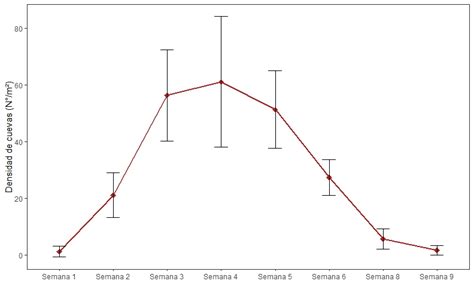 R Change Labels Of A Ggplot Chart Stack Overflow