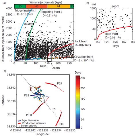 A Rt Plot Of Induced Microseismic Events The Thick Lines Are The
