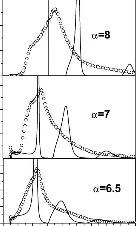 Oc Data For The Strong Coupling Regime Open Circles Compared To The Download Scientific