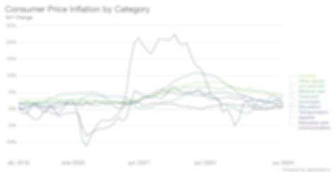 Monthly Economic Activity Index Alphacast