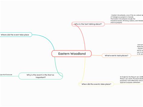Mind Map Assignment Mindomo 思维导图