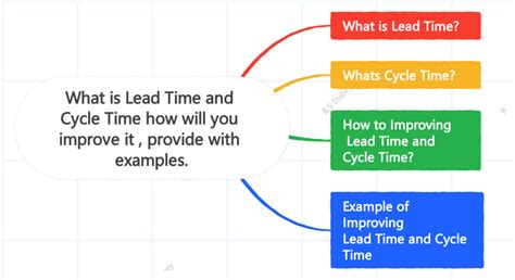 What Is Lead Time And Cycle Time How Will You Improve It The Art Of Process