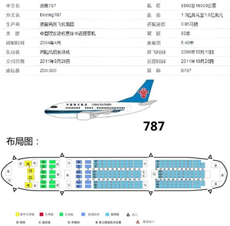 787座位 吉祥 梦想客机 大山谷图库
