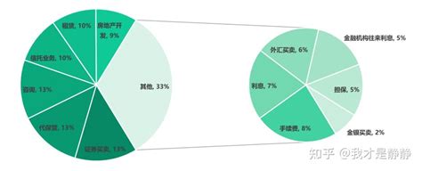 Excel谁说饼图很简单！颜值高、超好用的复合饼图，你会吗？ 知乎