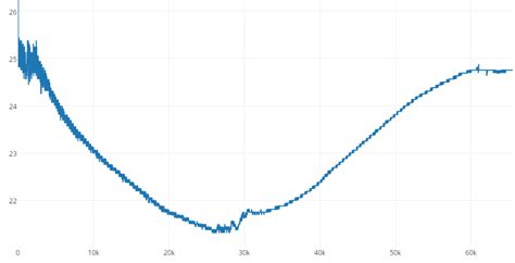 Building The Mini Temp Logger Part 4 Adding Rtc And Estimating Battery Life Insidegadgets