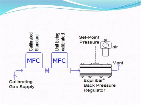 Flow Meter Calibration PPTX