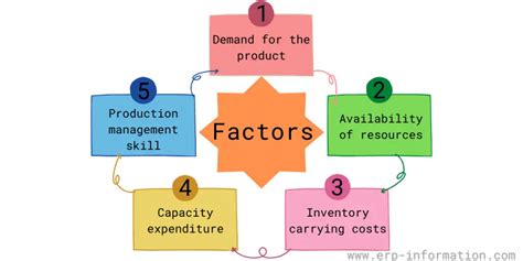 What Is A Level Production Strategy And How Does It Work