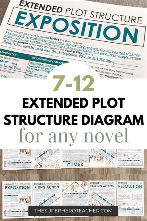 Extended Plot Structure Diagram Graphic Organizer For Any Novel Plot