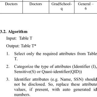 Mapping Table For Education Download Table