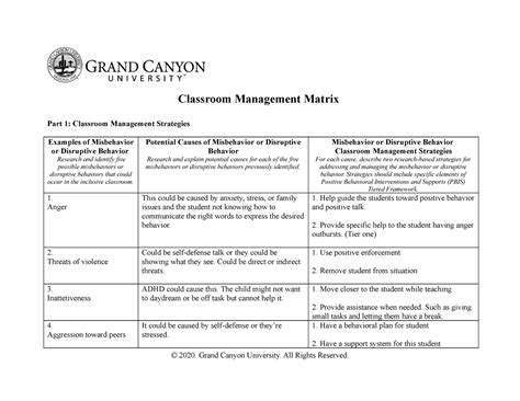 Spd 208 Rs T4 Classroom Management Matrix Classroom Management Matrix