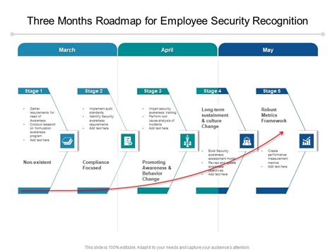 Three Months Roadmap For Employee Security Recognition Themes