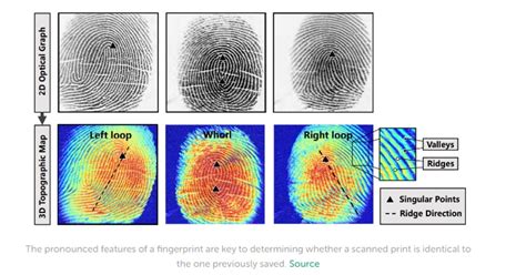스마트기기 만지는 소리만으로 지문 탈취 생체정보 보안 빨간불