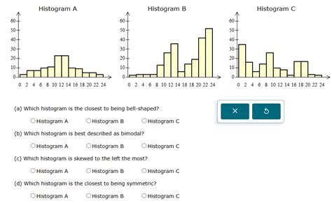 A Which Histogram Is The Closest To Being Bell Shaped Histogram A Hist