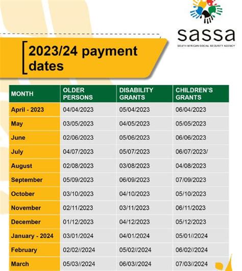 Heres The Sassa Grant Payment Schedule For 20232024