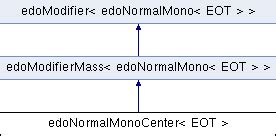 Edonormalmonocenter Class Template Reference