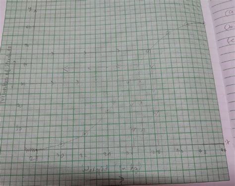 Ii Use Graph Paper To Answer This Question During A Medical Checkup Of Babes In A
