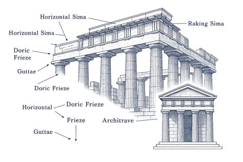 Doric Architecture Principles And Influence