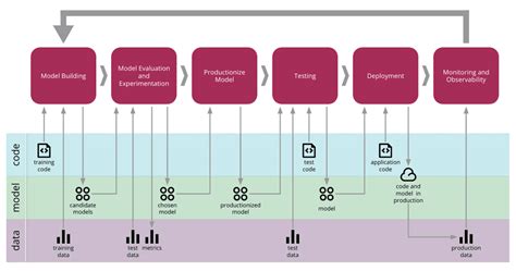 Monitoring Machine Learning Models In Production