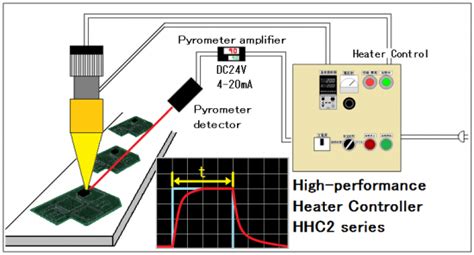 No 5 Heating Time Control For Condition Setting HEAT TECH
