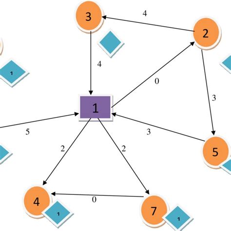 Infeasible Solution Download Scientific Diagram