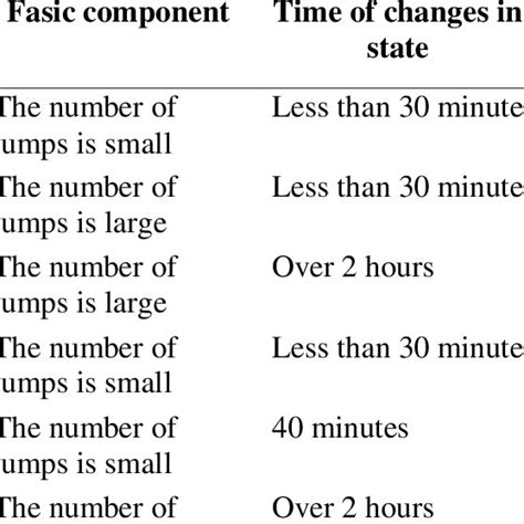 Appearance Visualization In Labview Crio Download Scientific Diagram